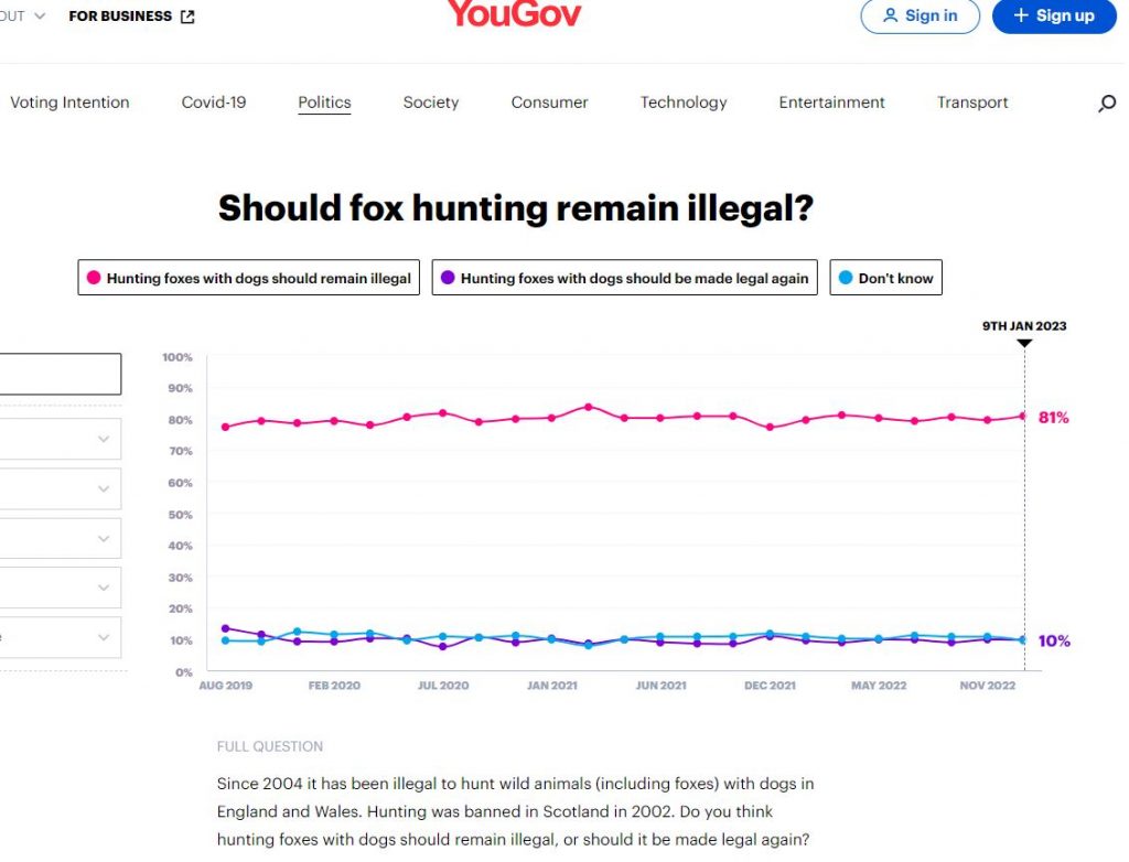 How to end fox hunting - A Blueprint for hunts - Amateur Brain Surgery